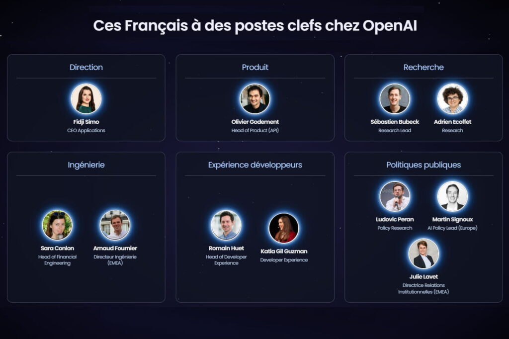 At OpenAI, French people at all levels - meshedsociety.com